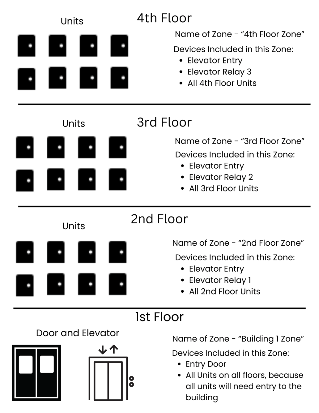 Understanding Access Zones