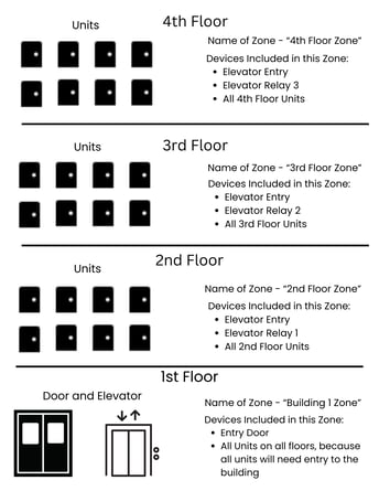 Understanding Access Zones