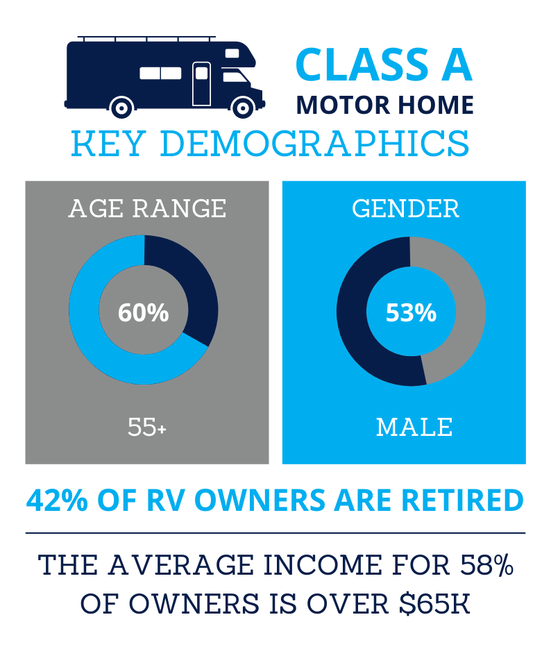 Elite RV & Boat Storage Uses Nokē Smart Entry to Streamline Operations