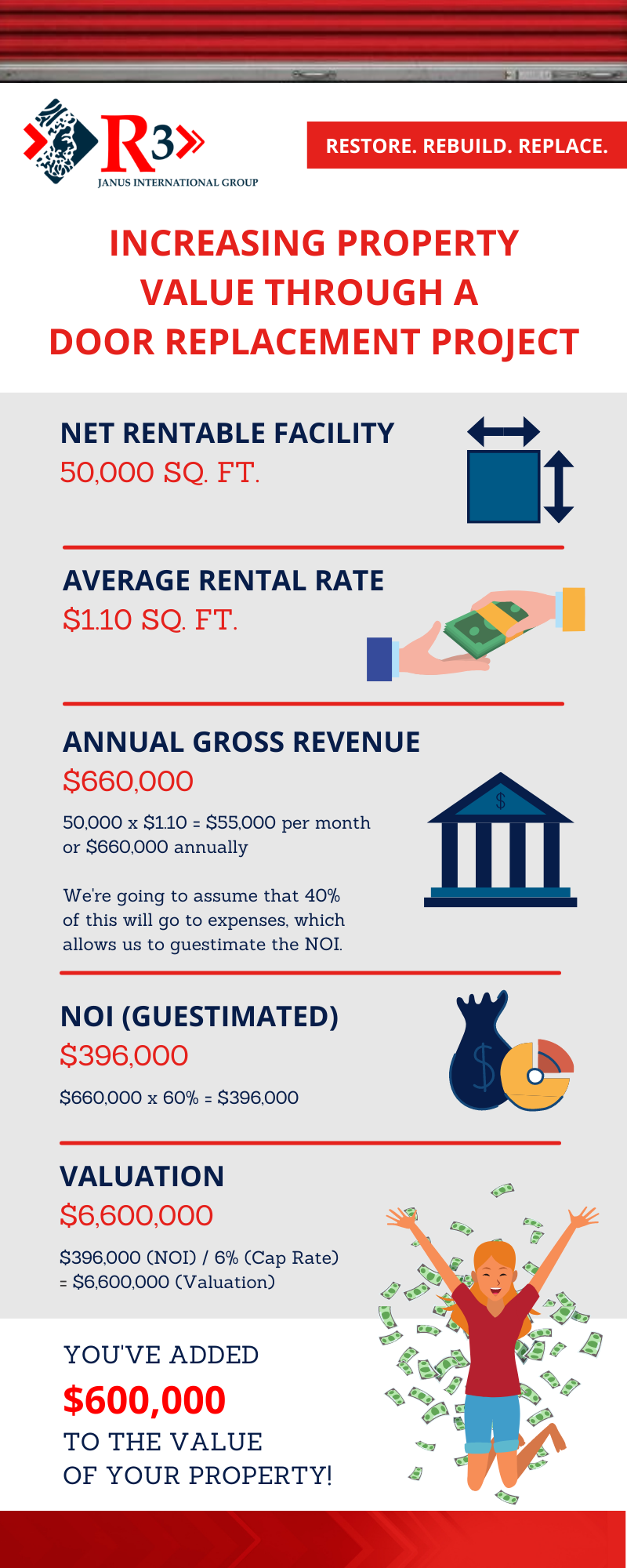 3 Additional Self Storage Revenue Opportunities for the Owner-Operator