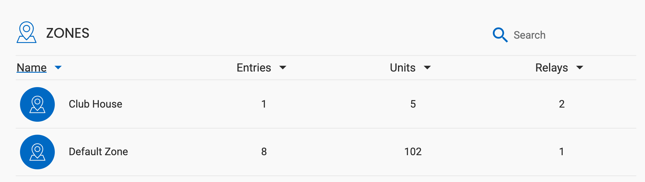 Understanding Access Zones