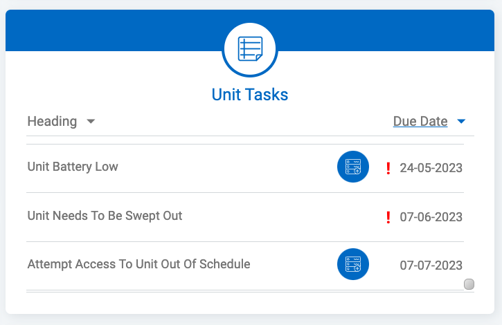 Reviewing the Unit Tasks Widget