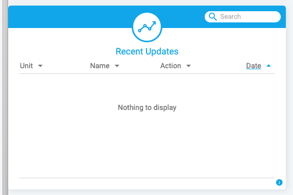 Understanding 'Shared Units' Dashboard Widget