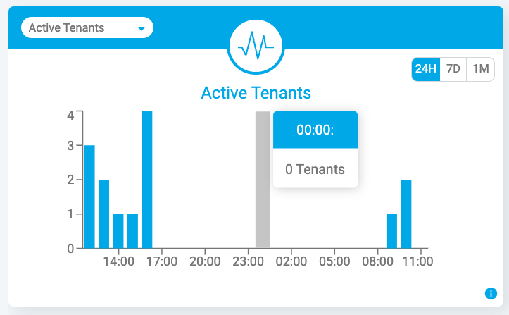 Reviewing the Activity Overview and Recent Activity Widgets