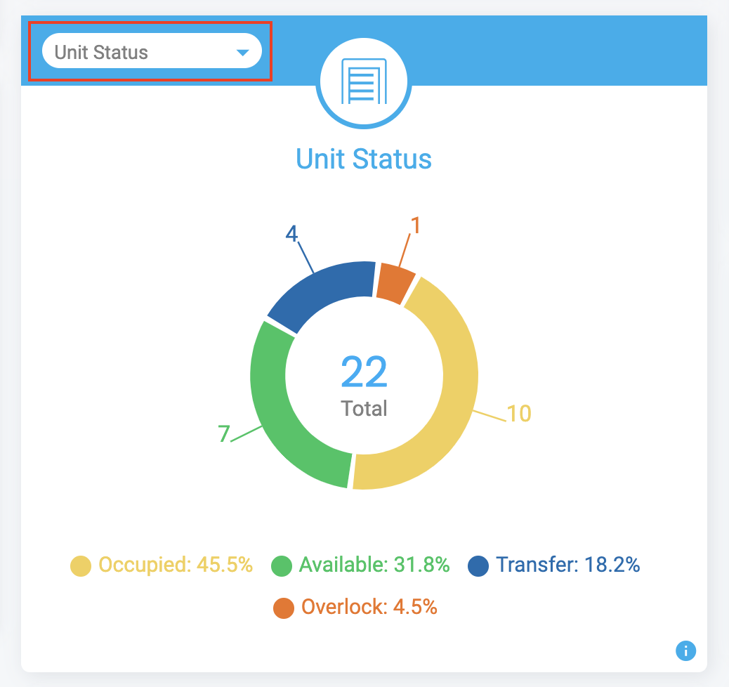 Examining the Unit Status and Unlocked Units Widgets