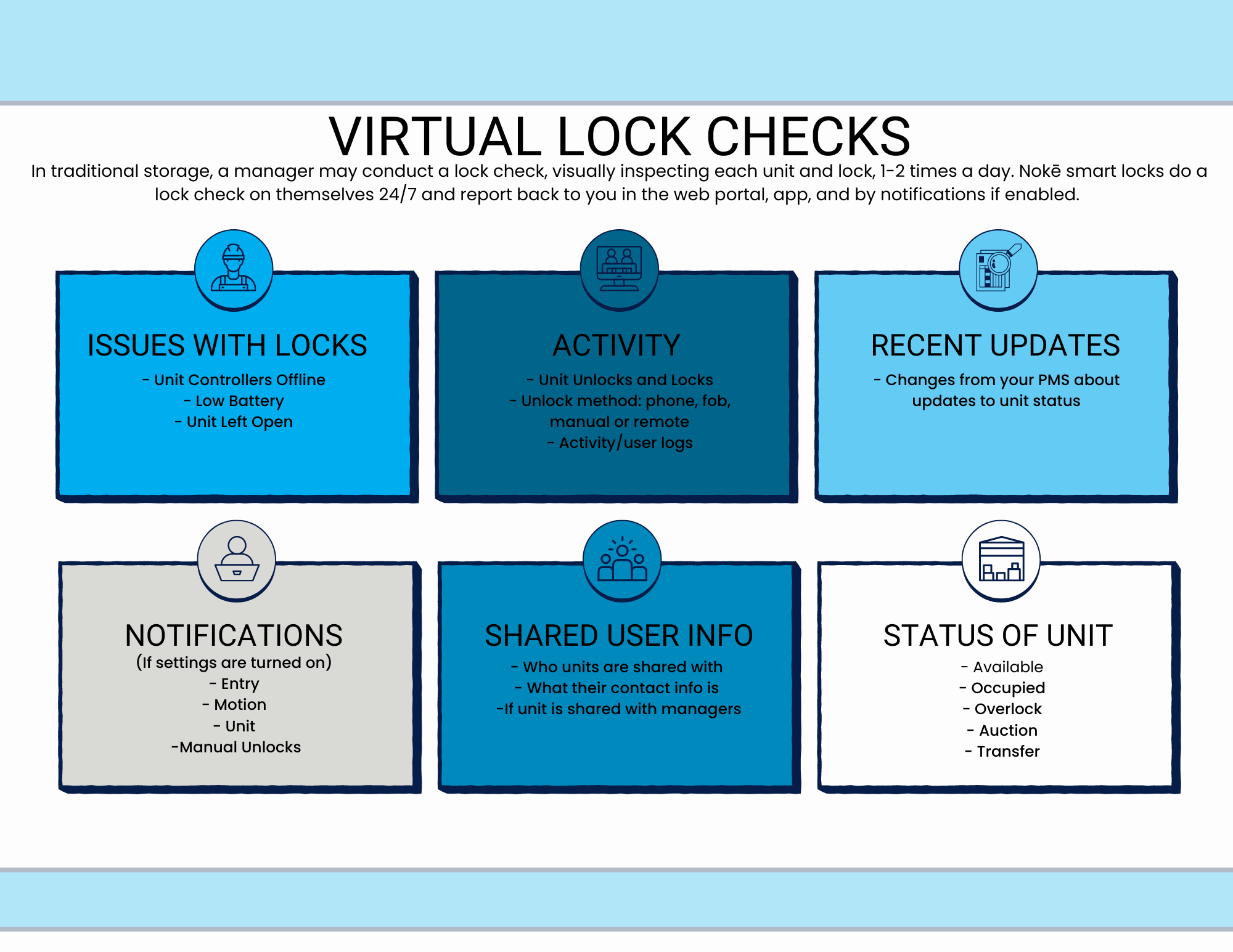 Convincing Your Tenants to Not Use Conventional Locks