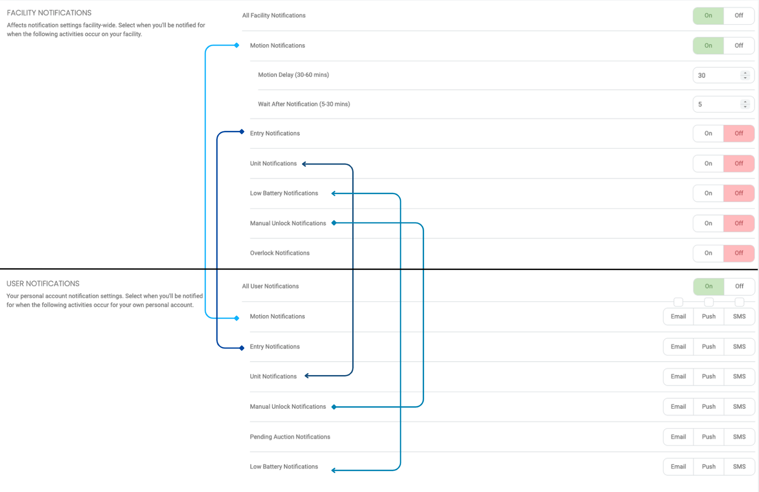 Setting Up Notifications