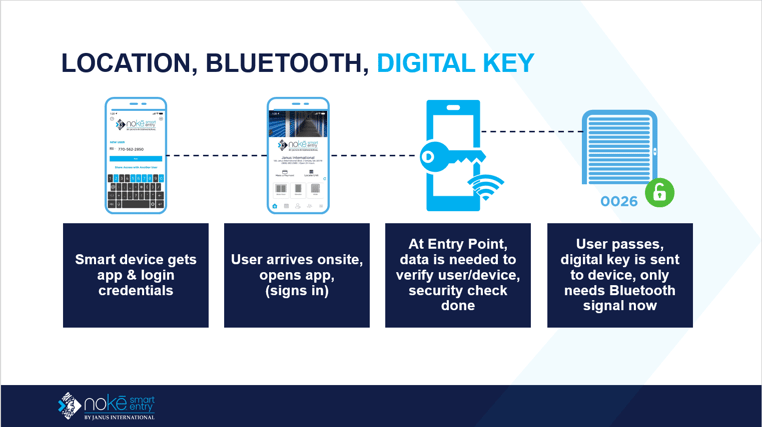 Explaining Offline and Digital Keys
