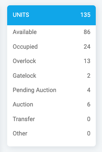 Understanding the Units Tab